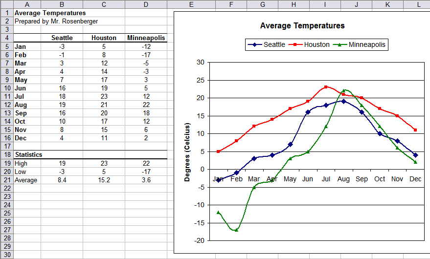 Temperature - NCAI: Students